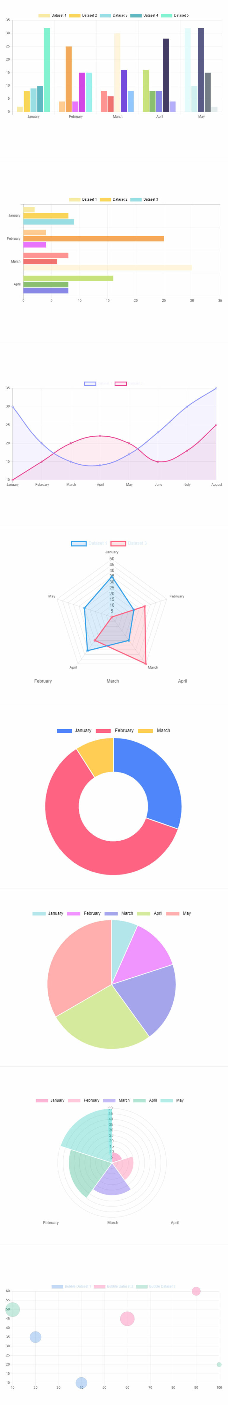 Charts & Pie Charts - Official Elementor Addons, Plugins and Widgets